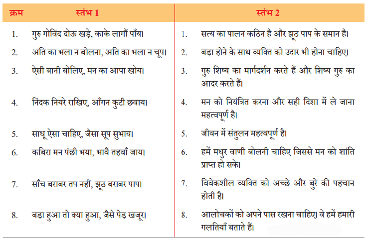 Kabeer Ke Dohe Class 8 Question Answer - Inclusive Education